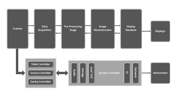 The Evolution of Medical Imaging Chip Sets - The Evolution of Medical ...