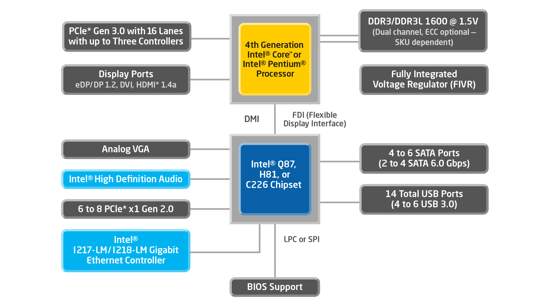 Intel Haswell Launch Date