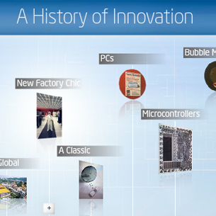 The Story of the Intel® 4004