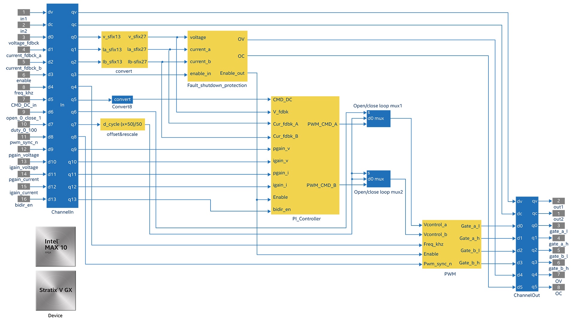 Industrial Automation FPGA Applications - Intel® FPGA