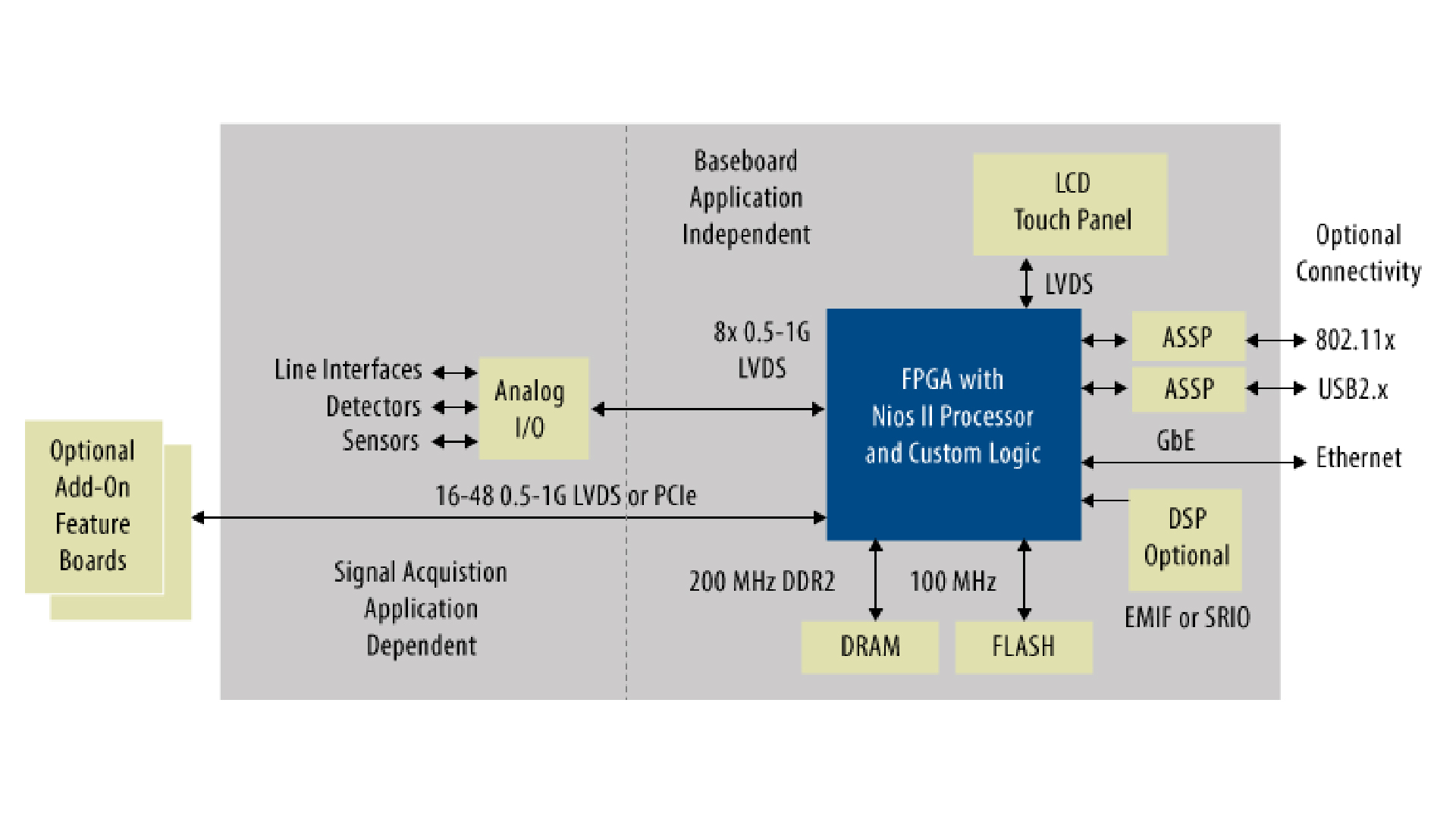 FPGA Automatic Test Equipment - Intel® FPGA