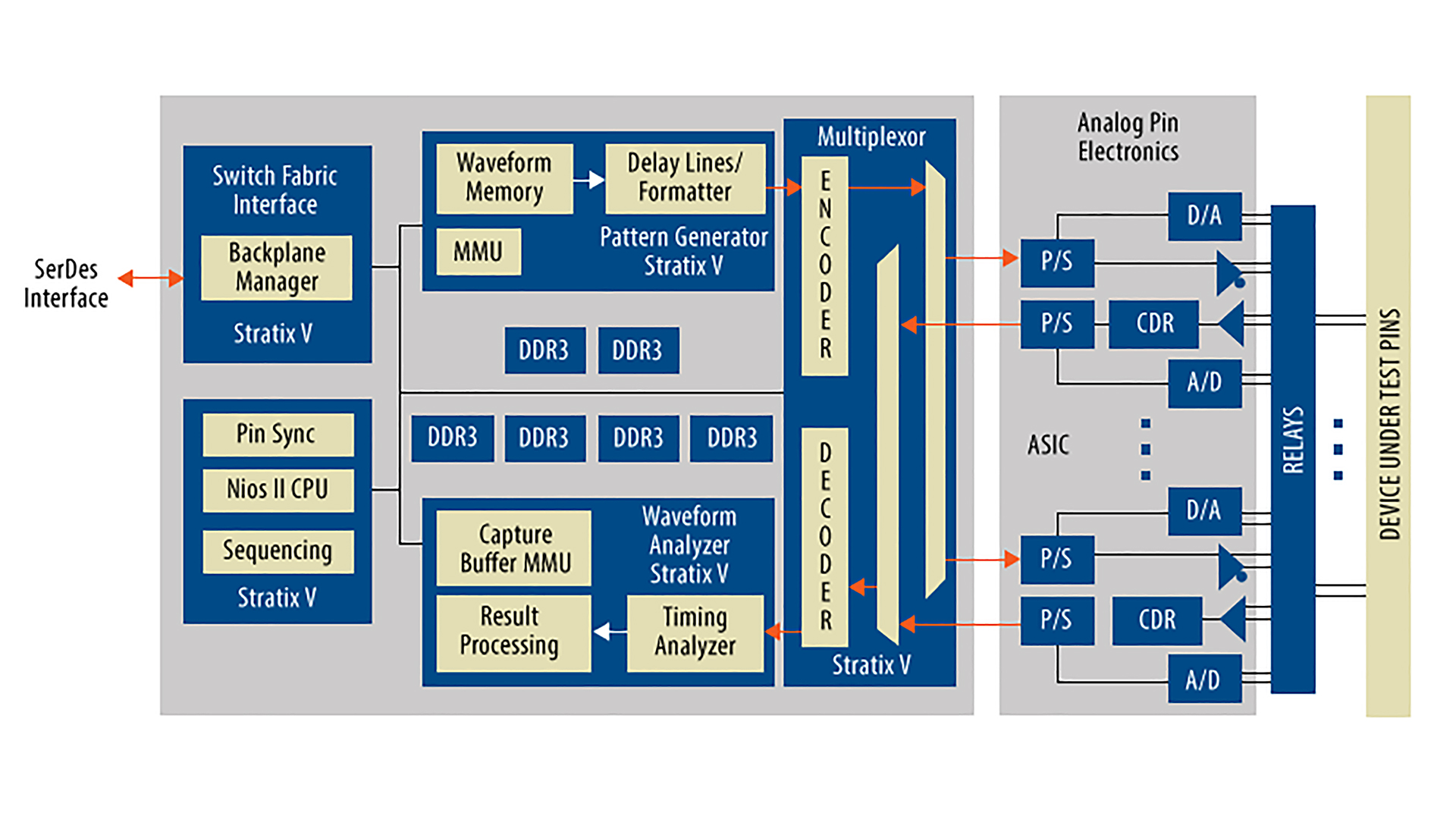 FPGA Automatic Test Equipment - Intel® FPGA