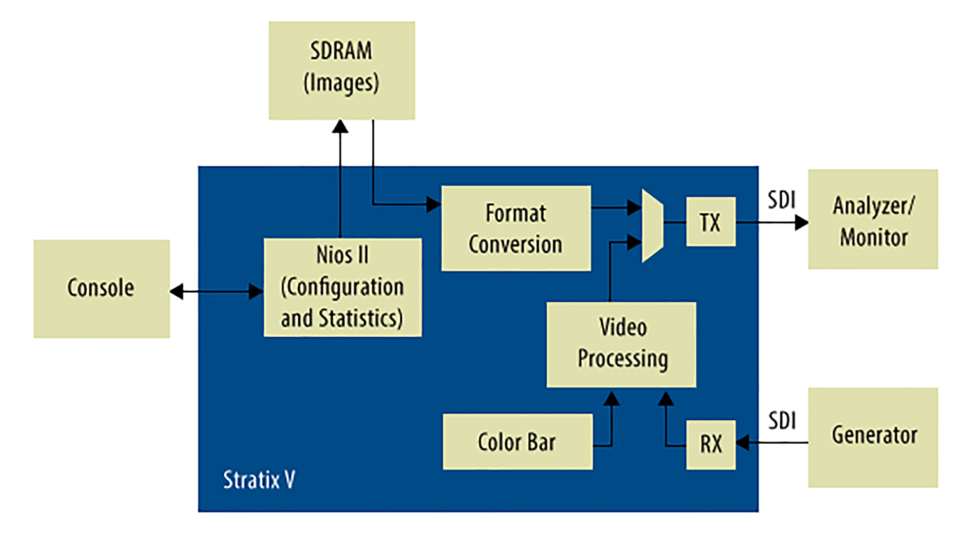 FPGA Automatic Test Equipment - Intel® FPGA