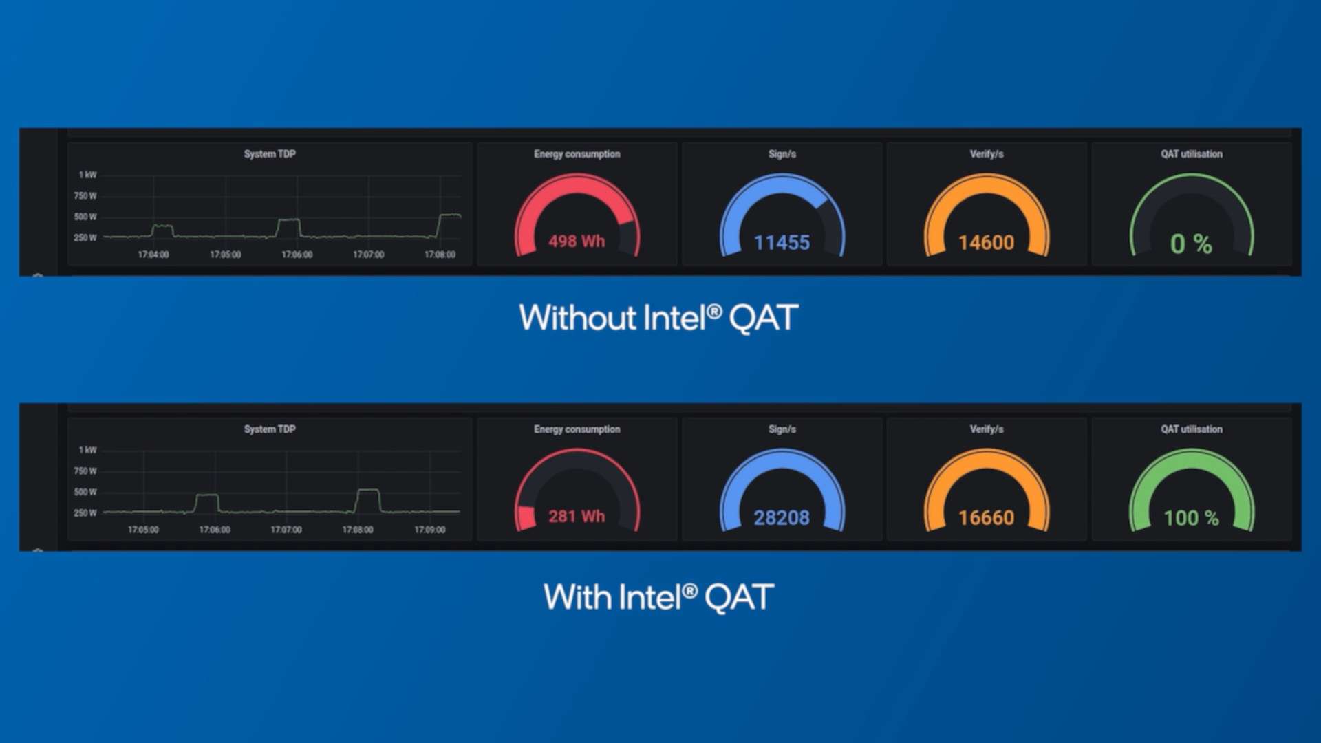 Accelerating Cryptographic Keys with 4th Gen Intel® Xeon® Scalable...