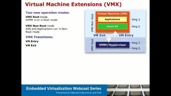 How Intel® Virtualization Technology Works