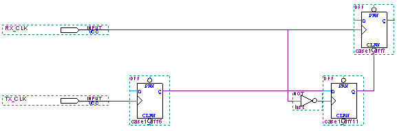 Reset Signal That is Generated in One Clock Domain and Used in Other, Asynchronous Clock Domains ...