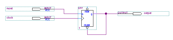 Register Output Should Not Drive Its Own Control Signal Directly or Through Combinational Logic ...